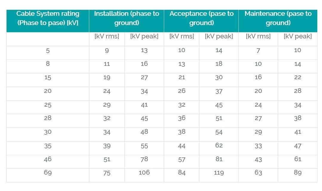 Pruebas VLF, consideraciones generales para su validación y aceptación | KINENERGY